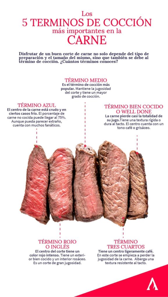 El Arte de la Carne: Dominando el Término Medio | Nautilus