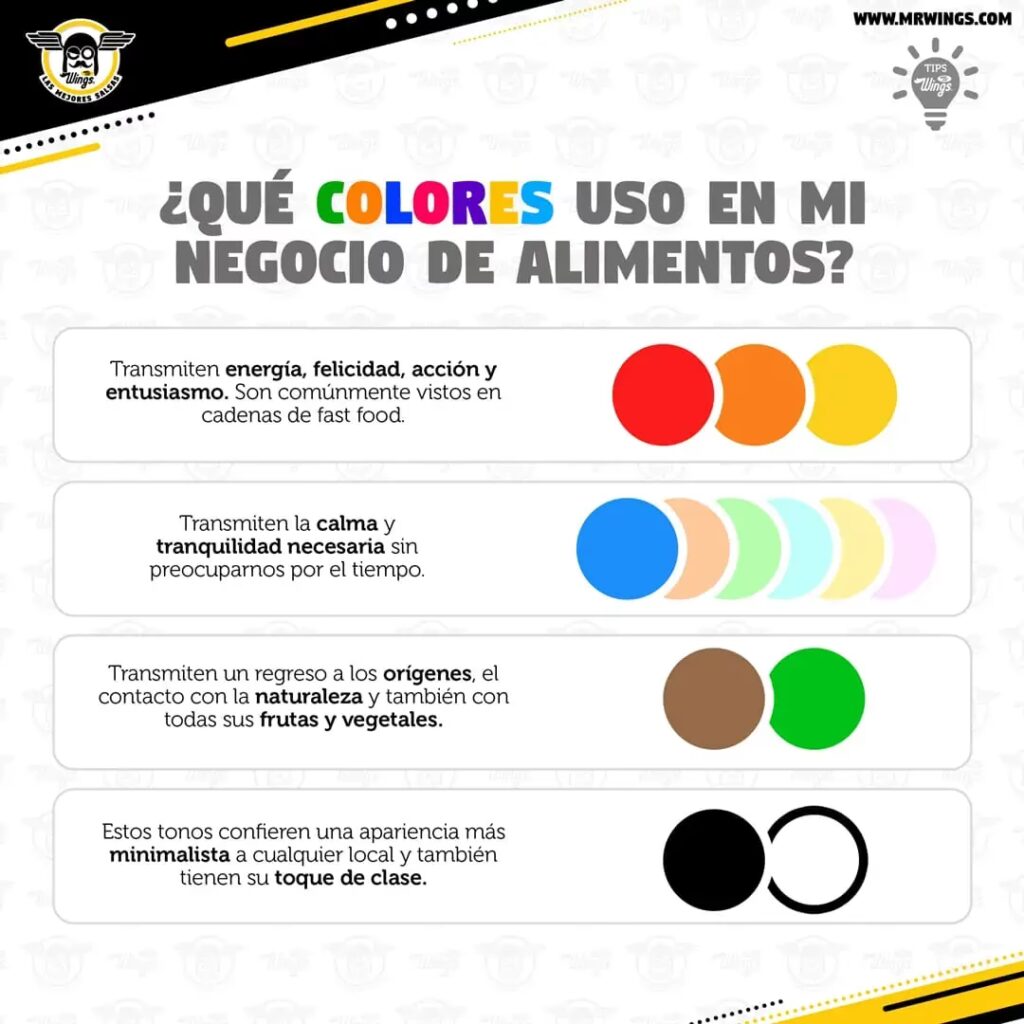 El Arte de los Colores y Formas en la Gastronomía | Nautilus