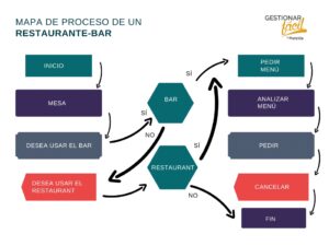 El Engranaje Perfecto: Cómo Opera un Restaurante | Nautilus