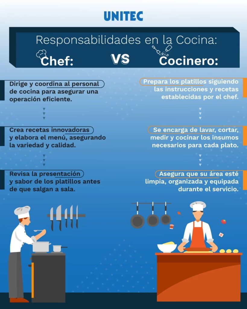 El Corazón Oculto de la Cocina: Prep Cook y Personal | Nautilus