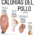 Las Partes del Pollo con Mayor Grasa | Nautilus
